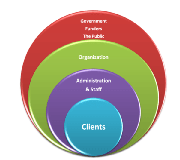 Understanding Parallel Process in Organizational Systems - EmberHope ...